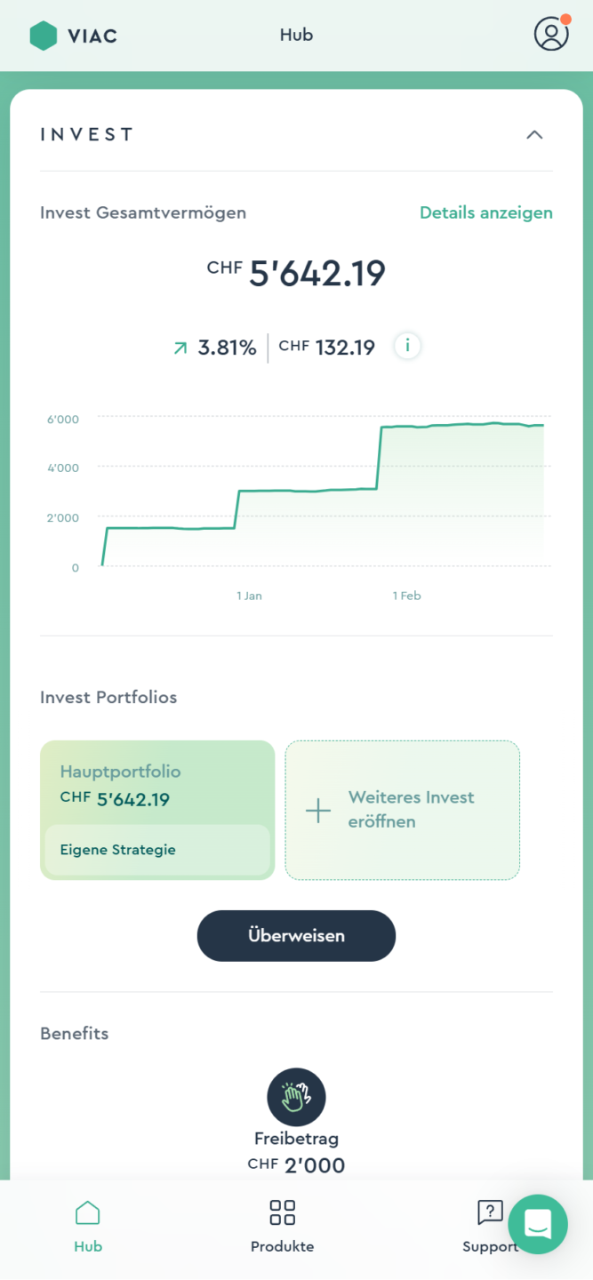 Invest – VIAC